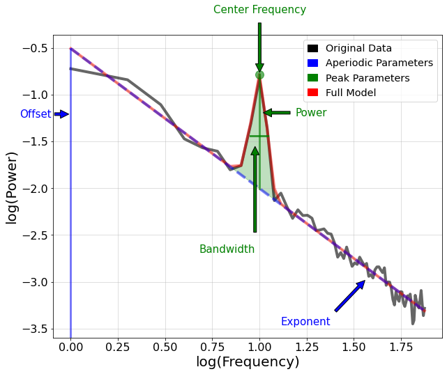 Overview — Aperiodic Methods