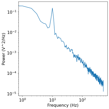 Overview — Aperiodic Methods
