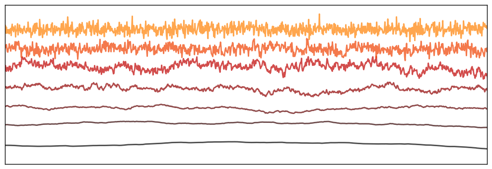 Outline — Aperiodic Methods