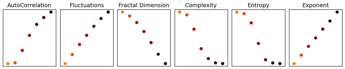 Outline — Aperiodic Methods