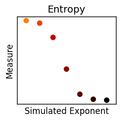 Outline — Aperiodic Methods