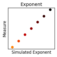 Outline — Aperiodic Methods