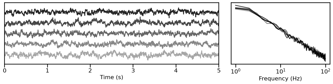 Time Domain Simulation Parameters — Aperiodic Methods