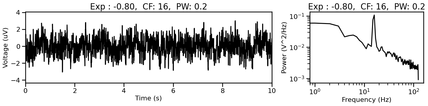 Simulation Comparisons — Aperiodic Methods
