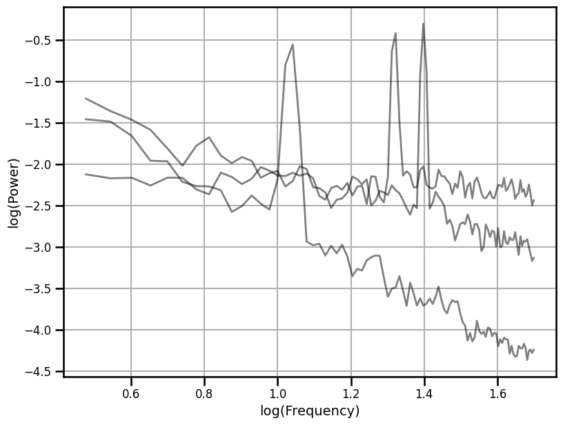 Simulation Comparisons — Aperiodic Methods