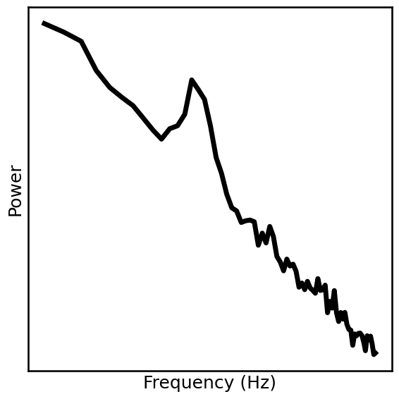 Power Spectrum Simulations — Aperiodic Methods