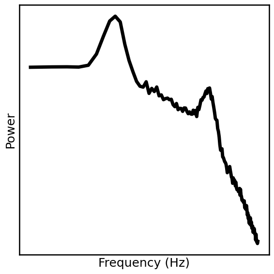 Power Spectrum Simulations — Aperiodic Methods