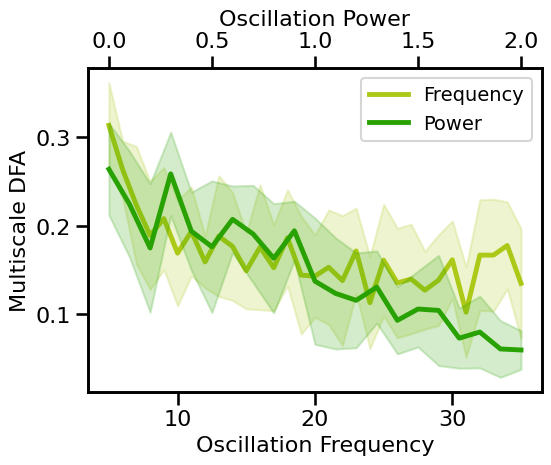 Fluctuations (Multiscale) — Aperiodic Methods