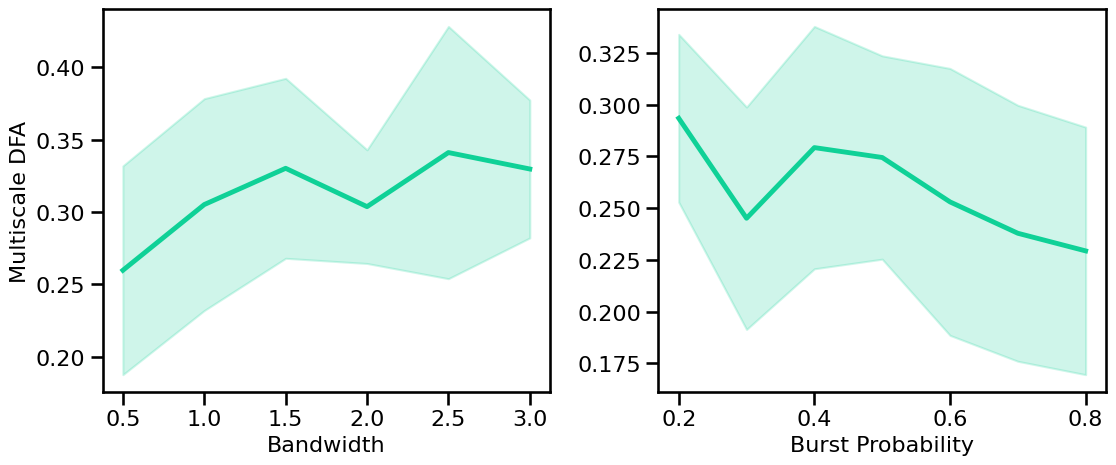 Fluctuations (Multiscale) — Aperiodic Methods