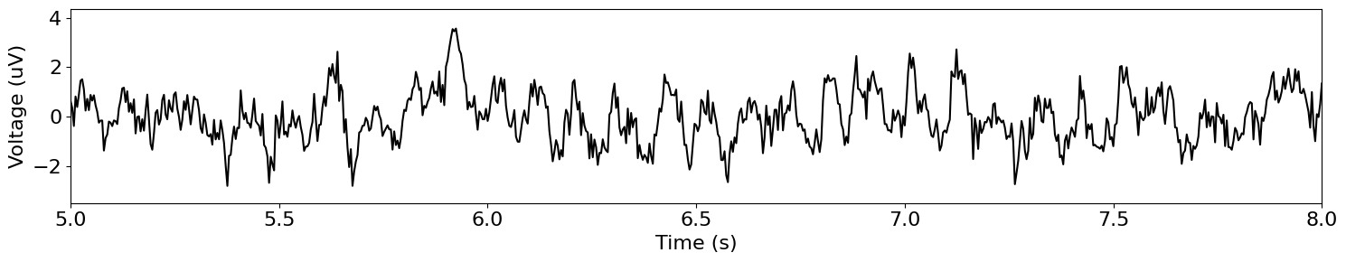 Spectral Methods — Aperiodic Methods