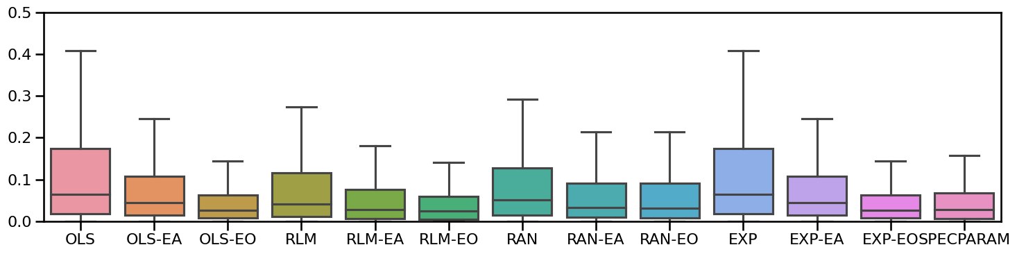 Spectral Fitting — Aperiodic Methods