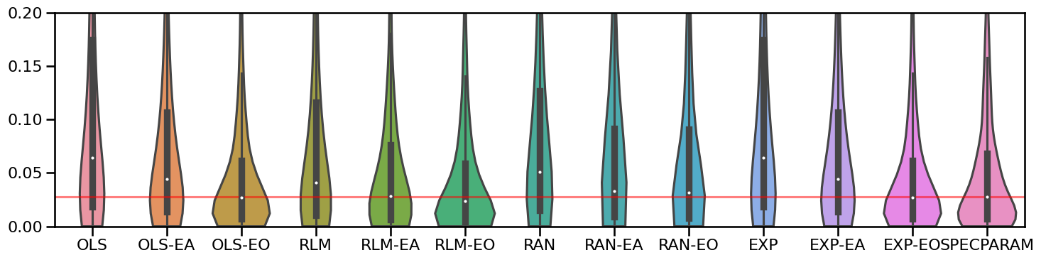 Spectral Fitting — Aperiodic Methods
