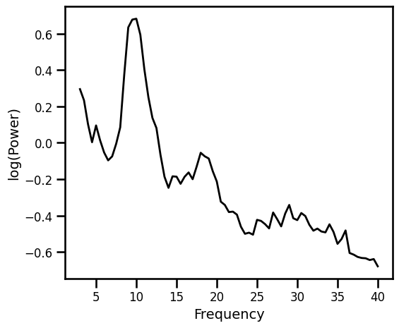 Spectral Fitting — Aperiodic Methods