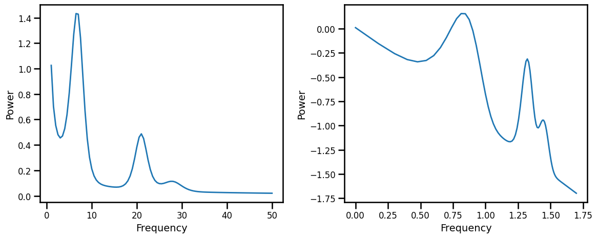 Spectral Fitting — Aperiodic Methods