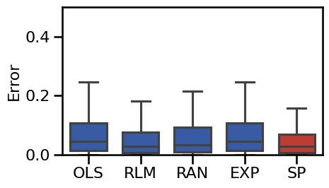 Spectral Fitting — Aperiodic Methods