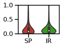 Exponent Comparisons — Aperiodic Methods