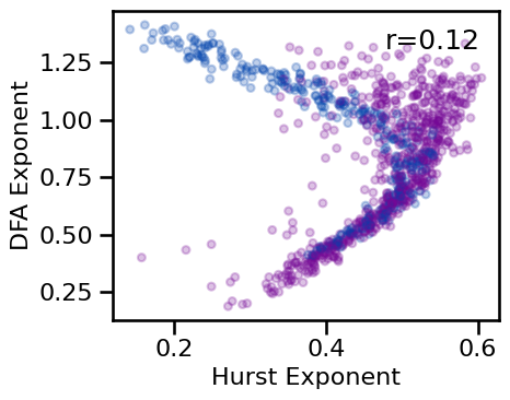 Within Method Type Comparisons — Aperiodic Methods