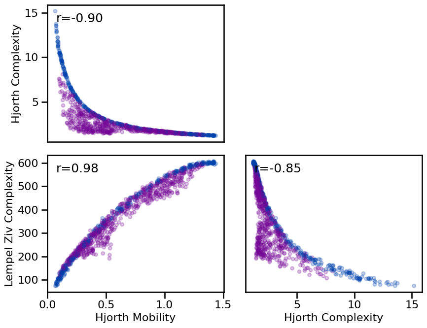 Within Method Type Comparisons — Aperiodic Methods
