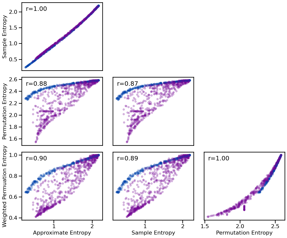 Within Method Type Comparisons — Aperiodic Methods