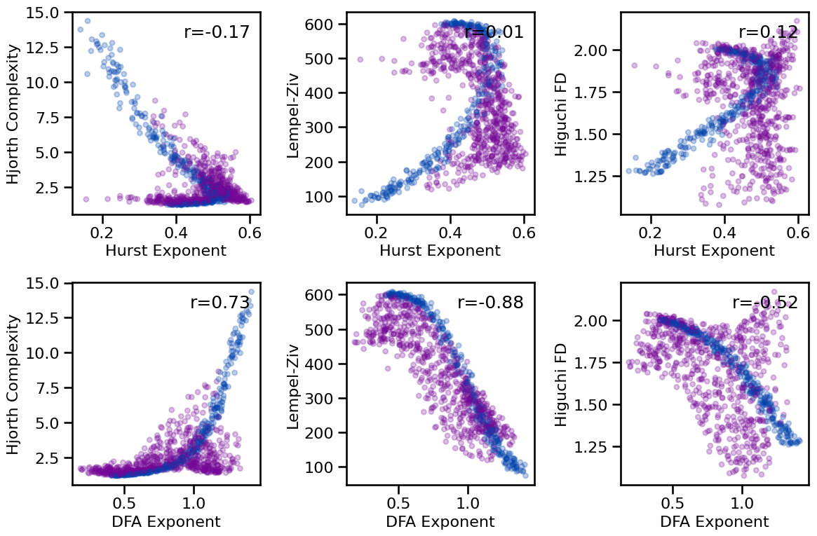 Between Method Type Comparisons — Aperiodic Methods