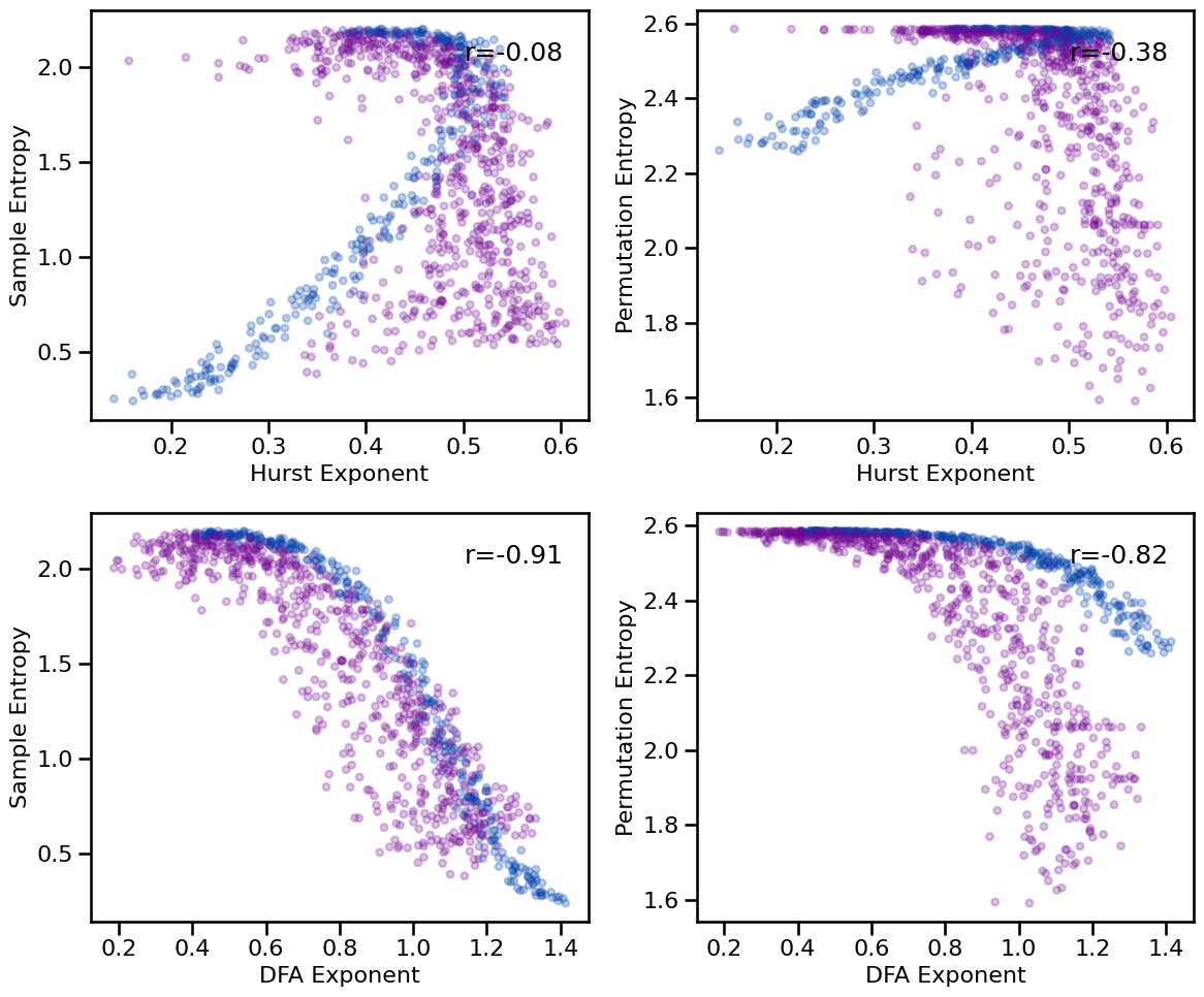 Between Method Type Comparisons — Aperiodic Methods
