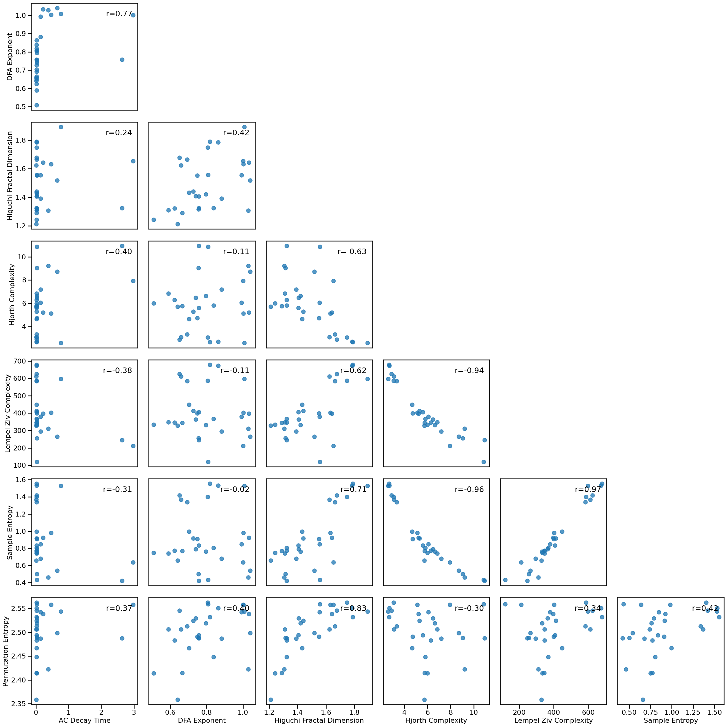Resting EEG Data — Aperiodic Methods