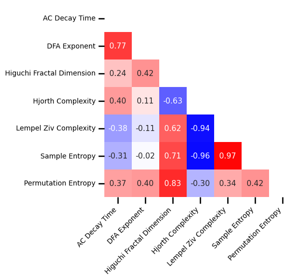 Resting EEG Data — Aperiodic Methods