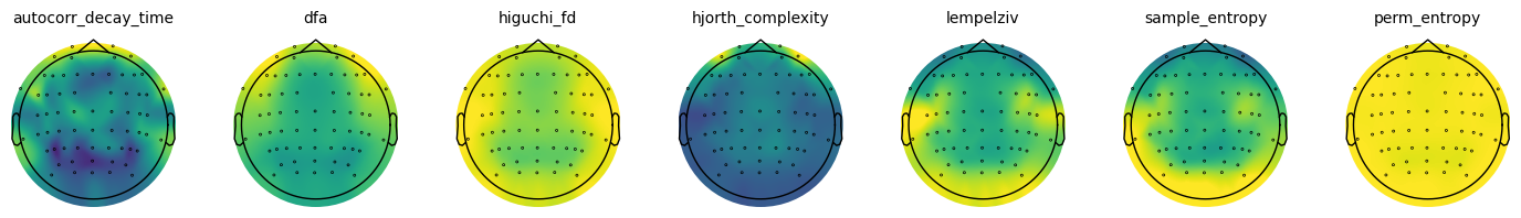 Resting EEG Data — Aperiodic Methods