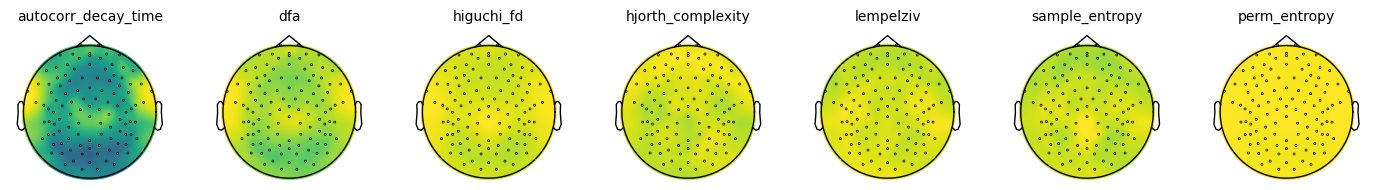 Developmental EEG Data — Aperiodic Methods