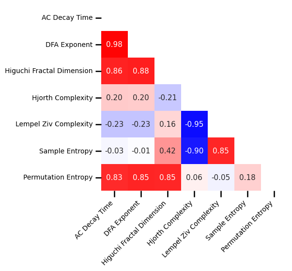 Developmental EEG Data — Aperiodic Methods