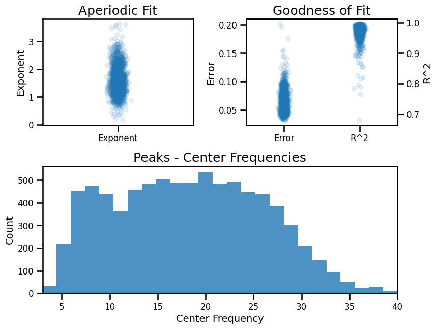 iEEG Data — Aperiodic Methods
