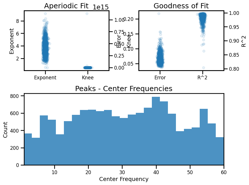 iEEG Data — Aperiodic Methods