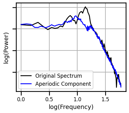 iEEG Data — Aperiodic Methods
