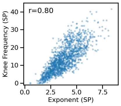 iEEG Data — Aperiodic Methods